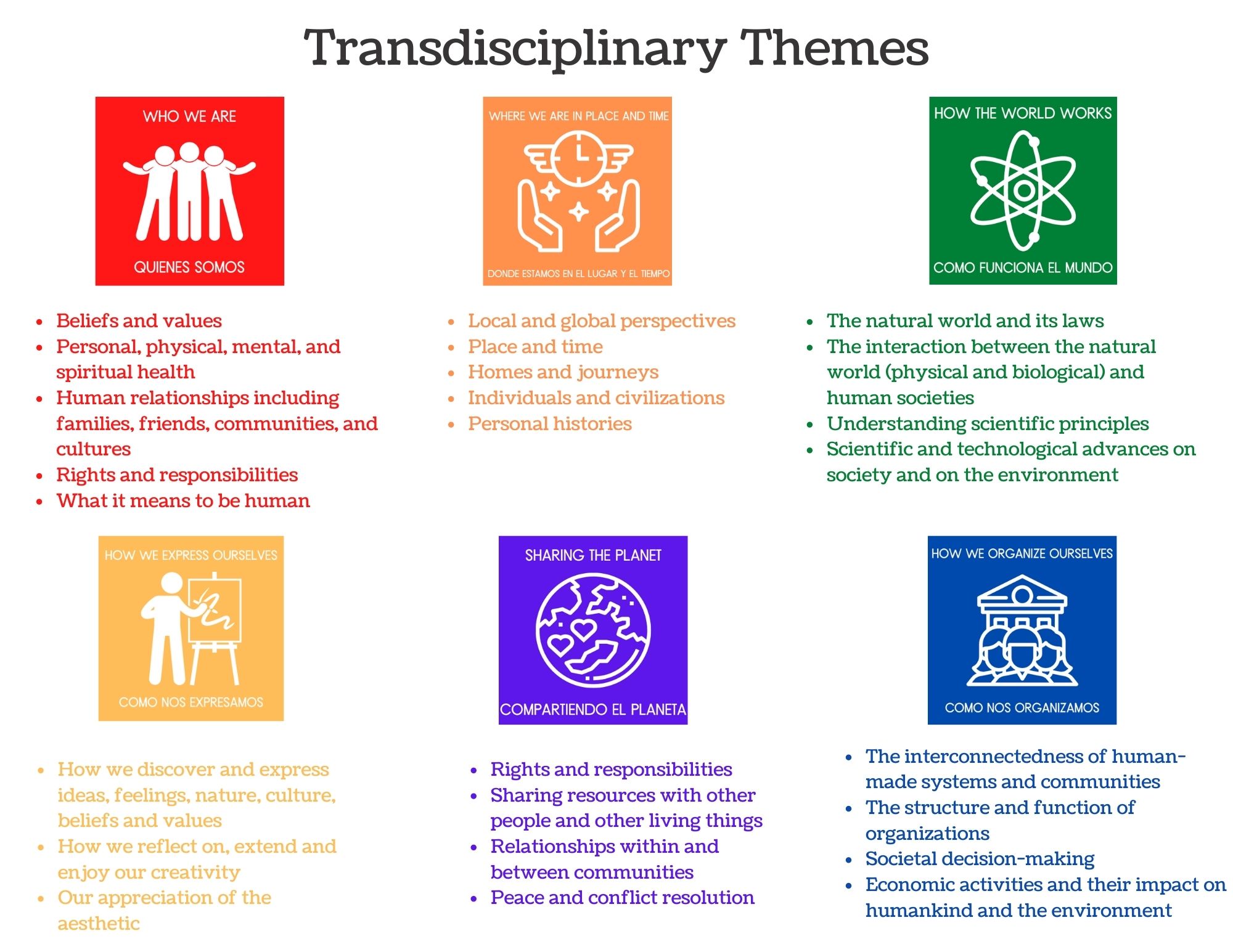 Sabin World Elementary School » About IB